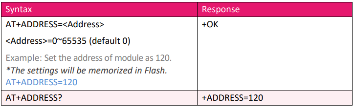 Getting Started With LoRa + AT Commands : 8 Steps - Instructables