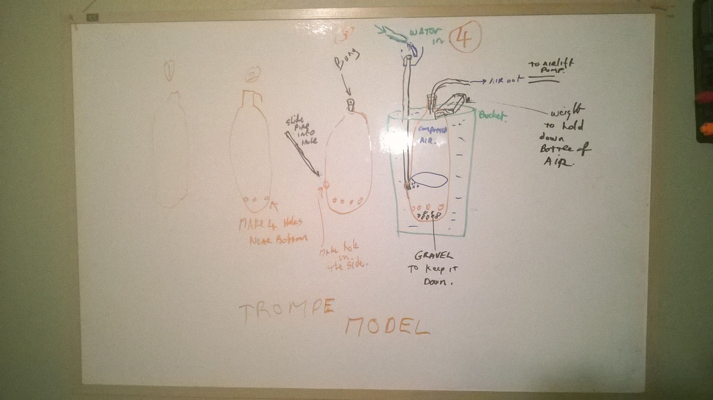 Trompe and Airlift Pump Model for Schools - Instructables