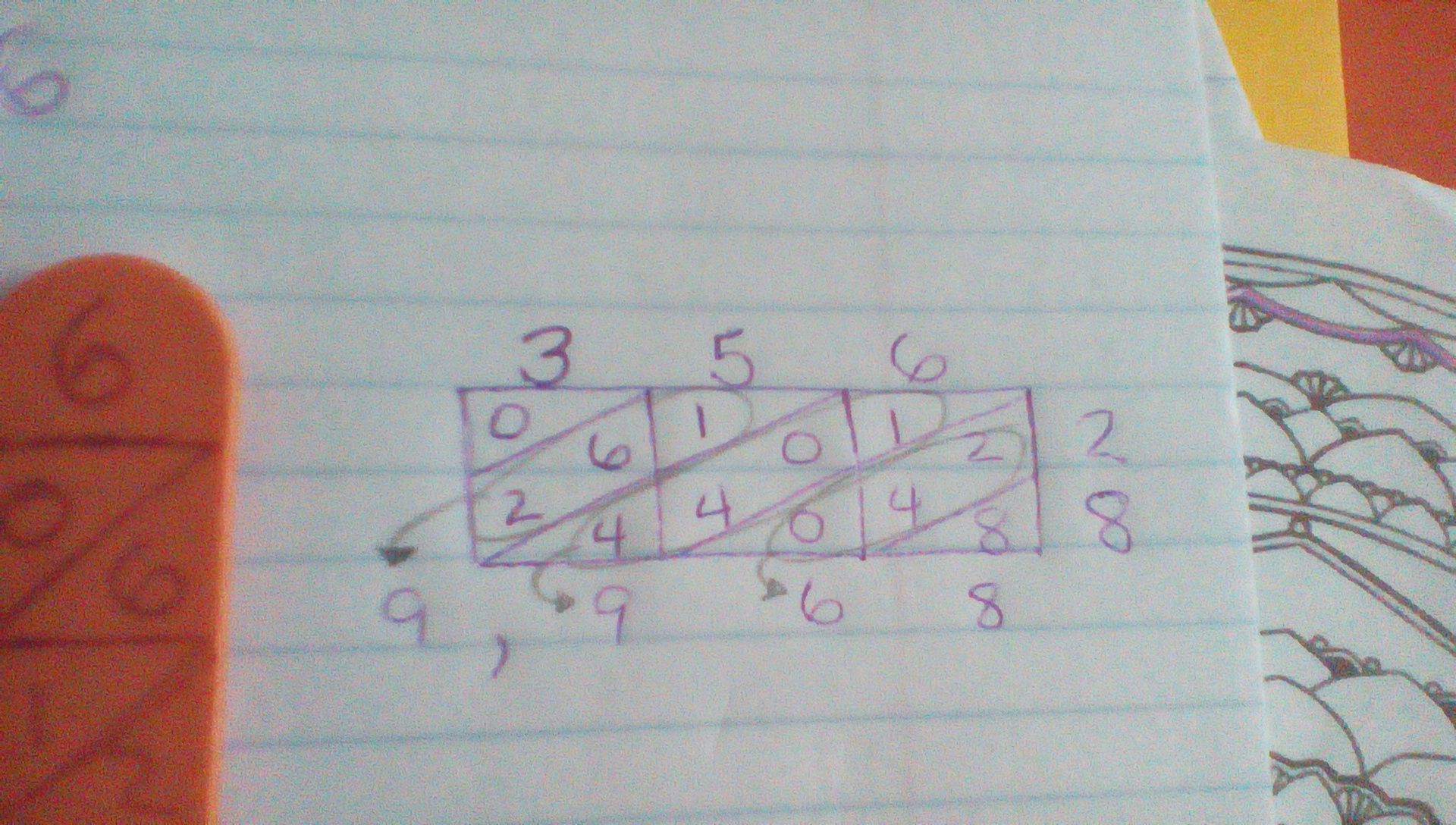 Napier's Bones and Lattice Multiplication : 5 Steps (with Pictures ...