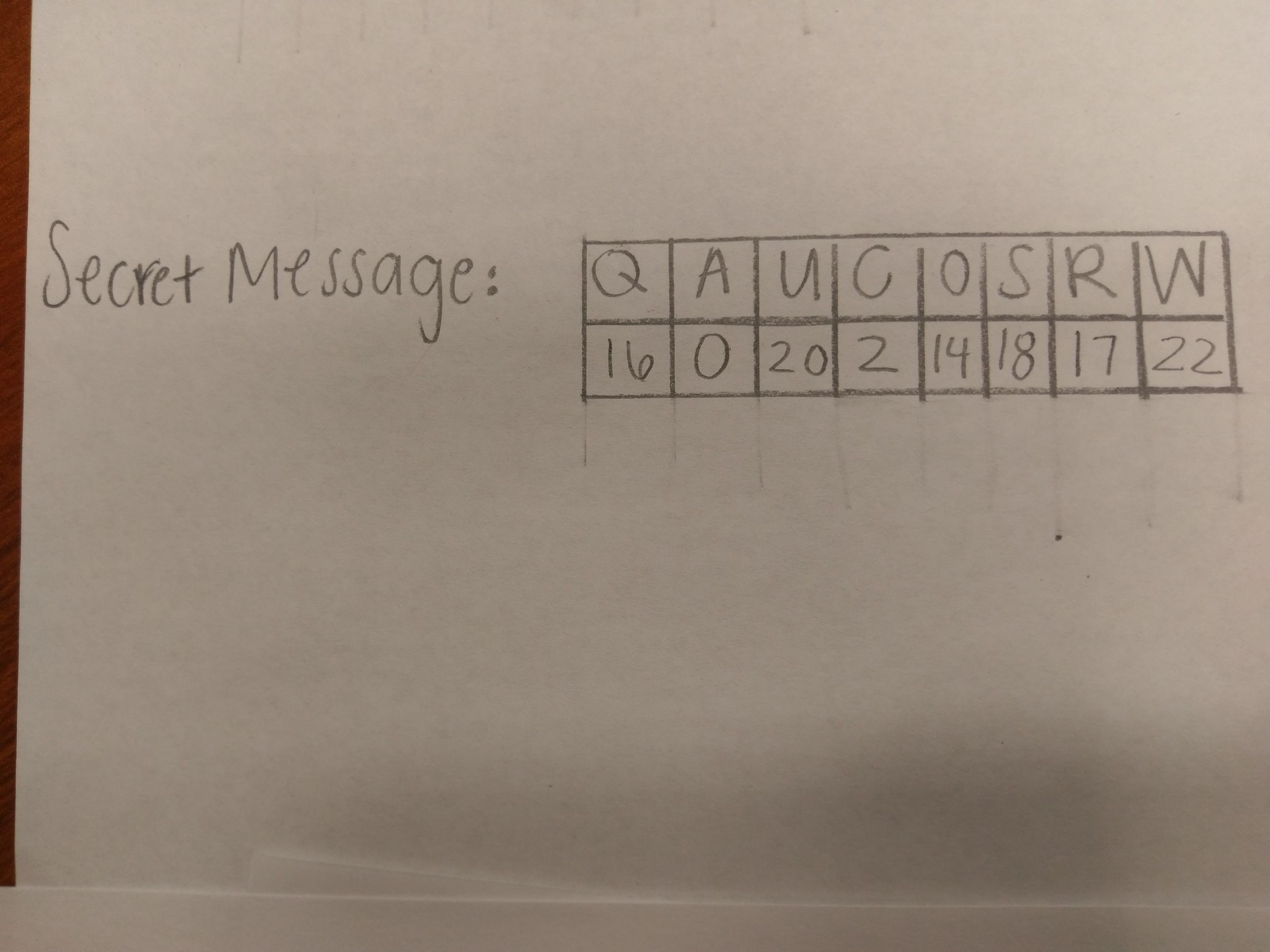 Sending Secret Messages Using a One Time Pad : 12 Steps - Instructables