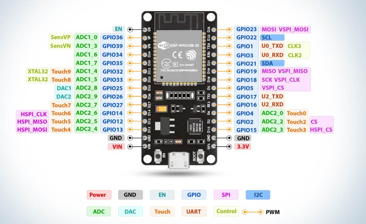 All About ESP32 : 5 Steps - Instructables