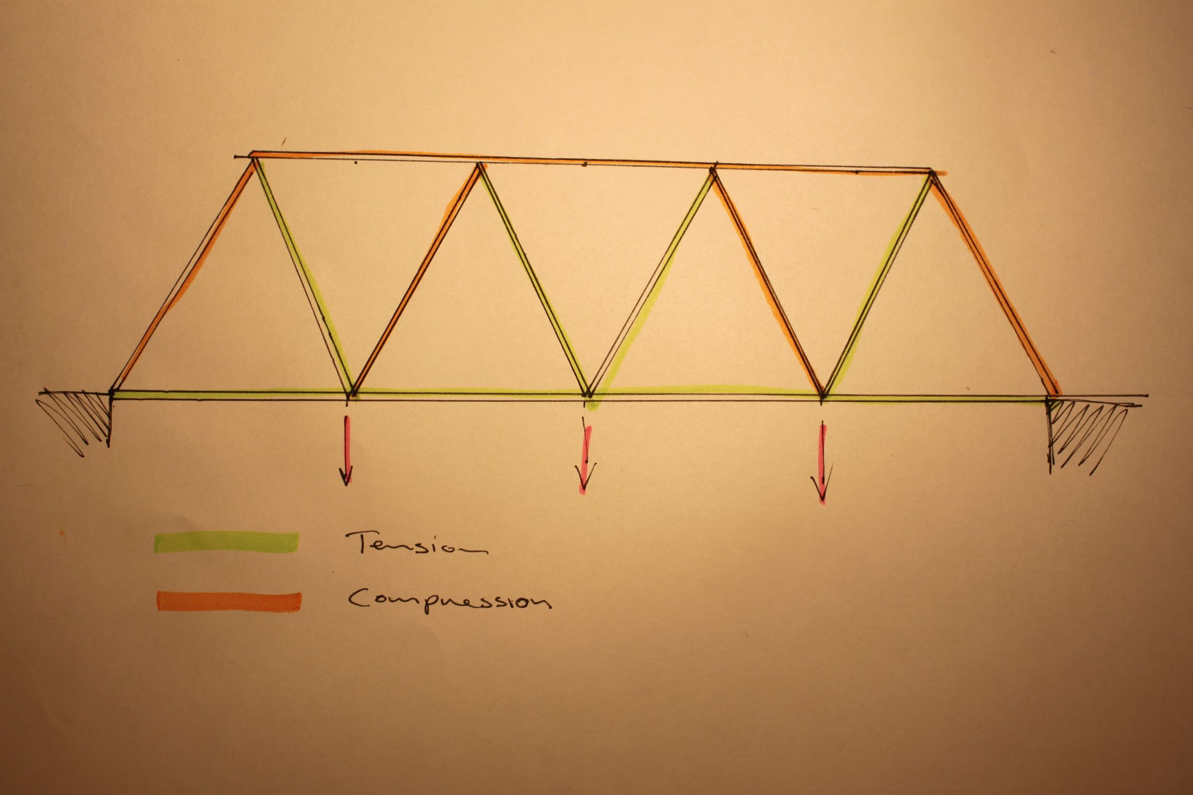 The STEM Bridge Challenge!!! : 3 Steps - Instructables