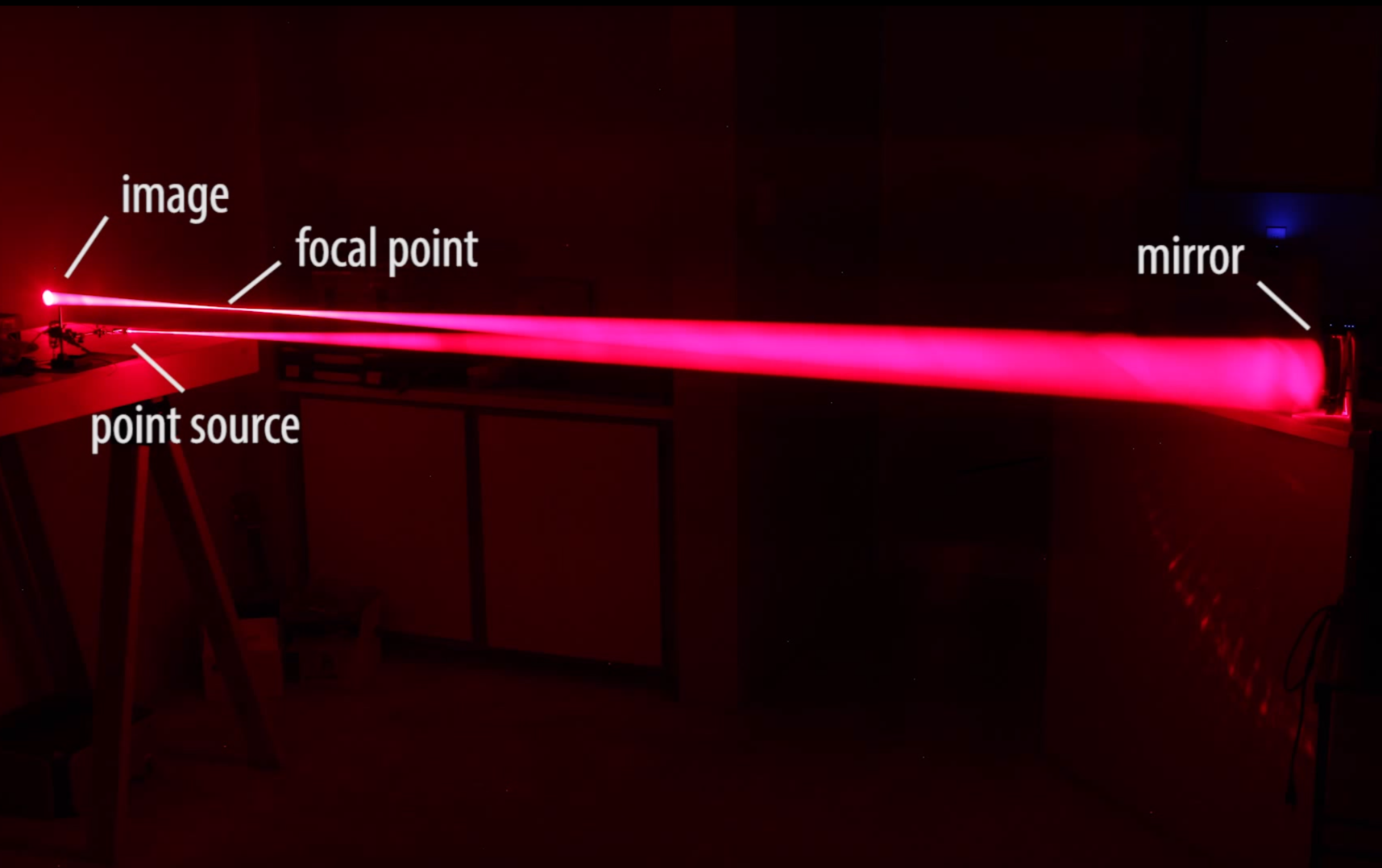 Schlieren Imaging: How to See Air Flow! : 4 Steps (with Pictures ...