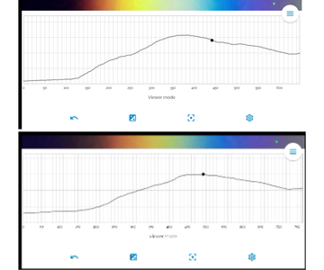 A Smartphone Attached Spectrometer ! Education With Colors of the ...