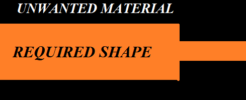 CNC an Overview With Practical Example [MADE EASY] : 12 Steps ...