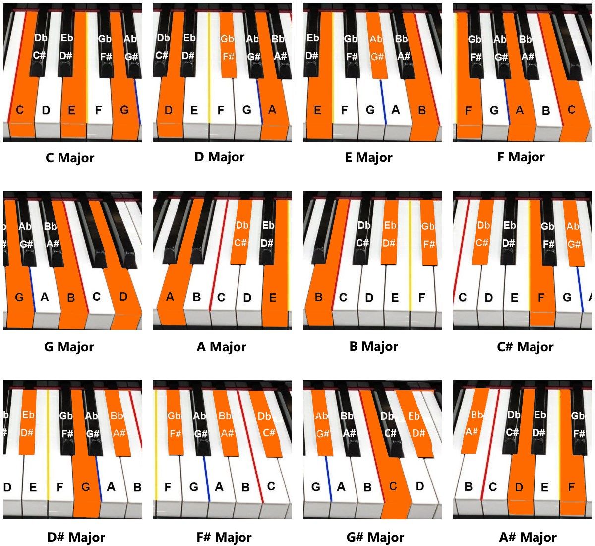 How to Play Piano Chords for Beginners : 5 Steps - Instructables