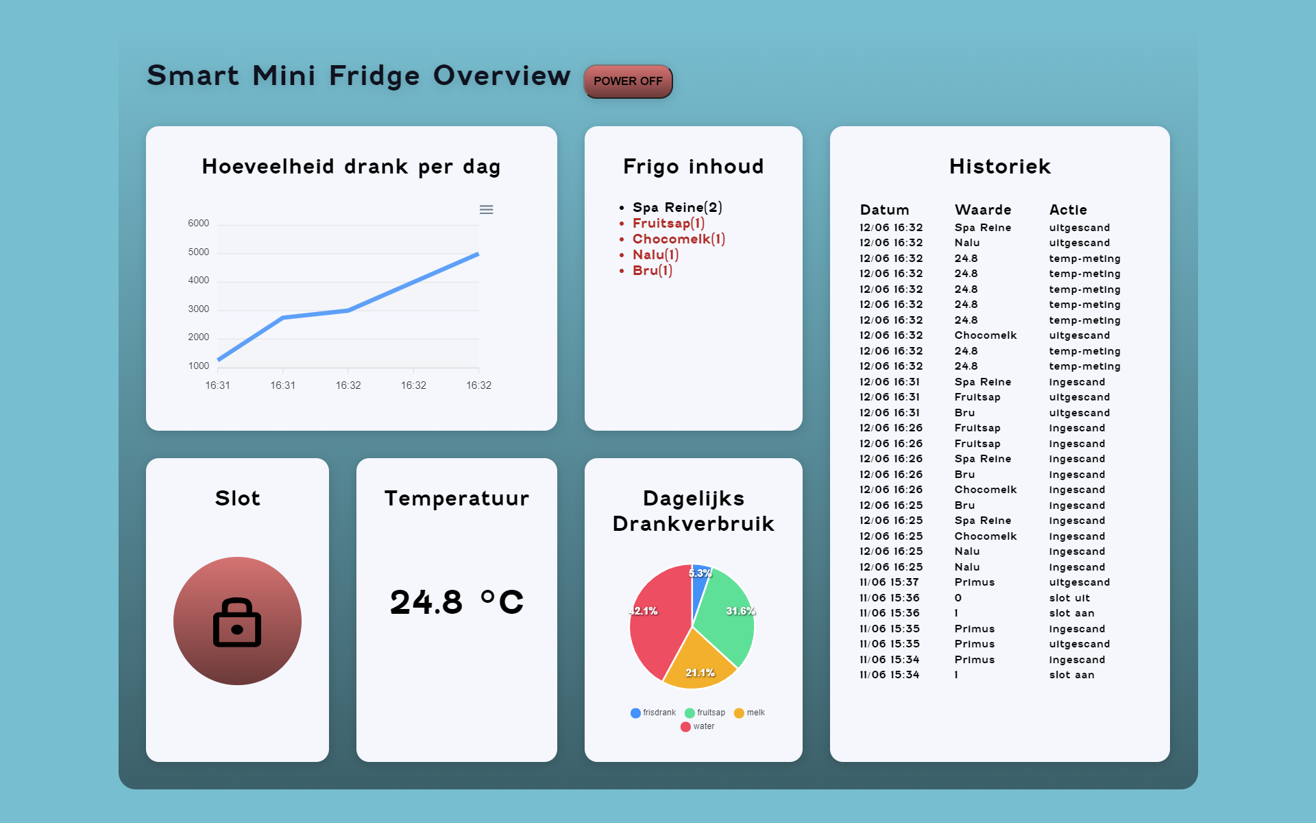 Smart Mini Fridge : 6 Steps - Instructables