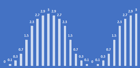 Microbit Function Generator : 11 Steps (with Pictures) - Instructables