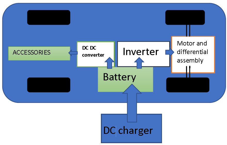 A Simple Regenerative Braking System That Can Boost Upto 36V and Works ...