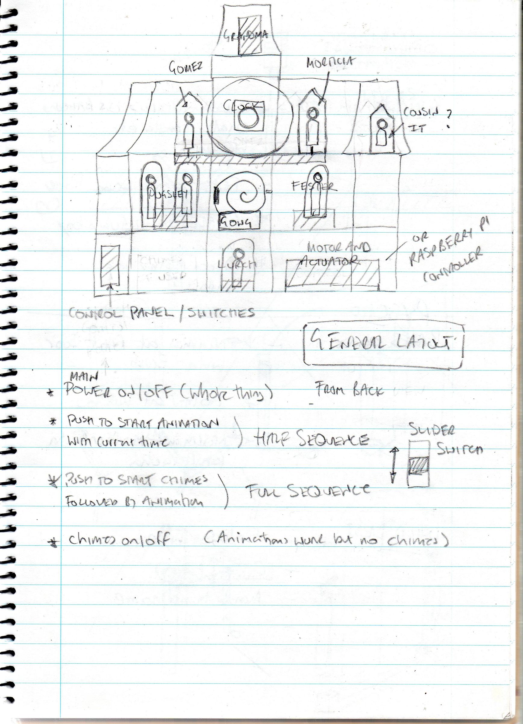 Addams Family Movie Clock - Full Size Replica With Animations and Sound ...