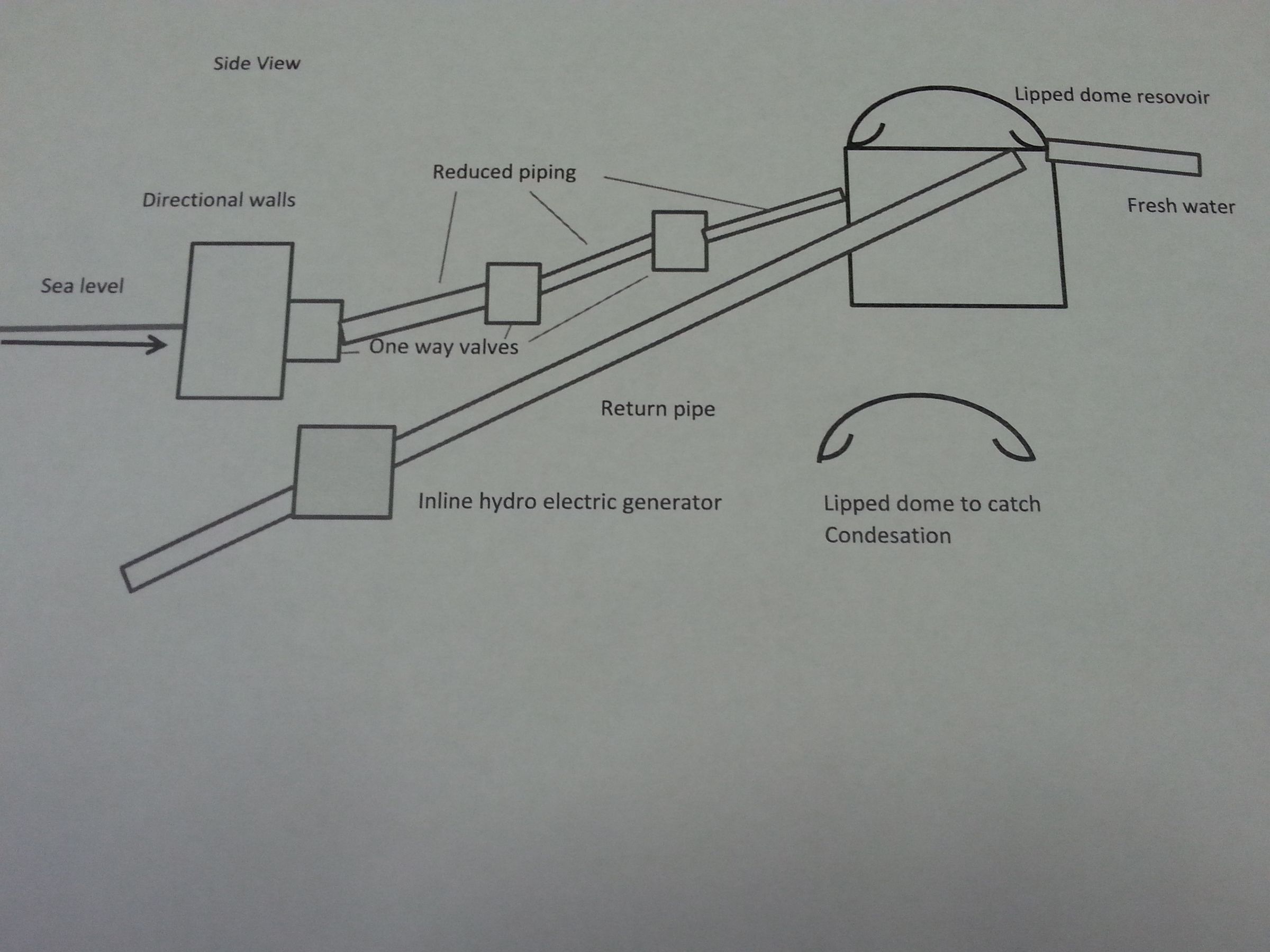 Theoretical Wave Action Pump, Making Fresh Water and Electricity ...