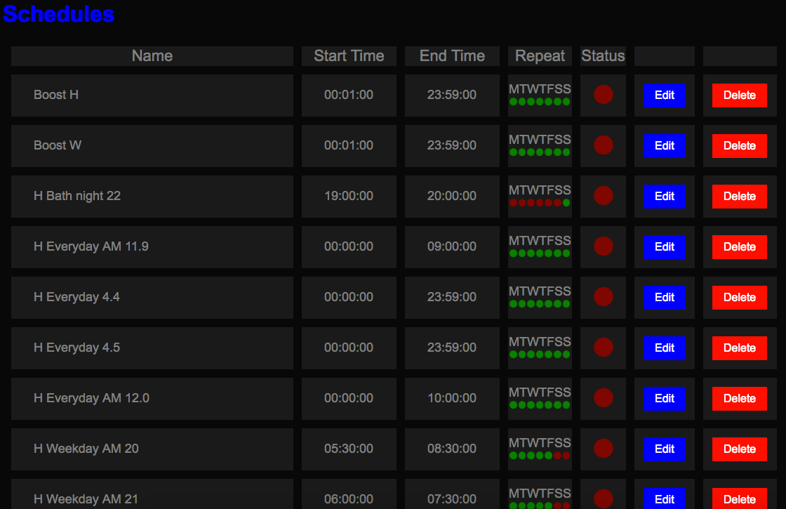 Raspberry-Pi Home Heating Controller : 8 Steps (with Pictures ...