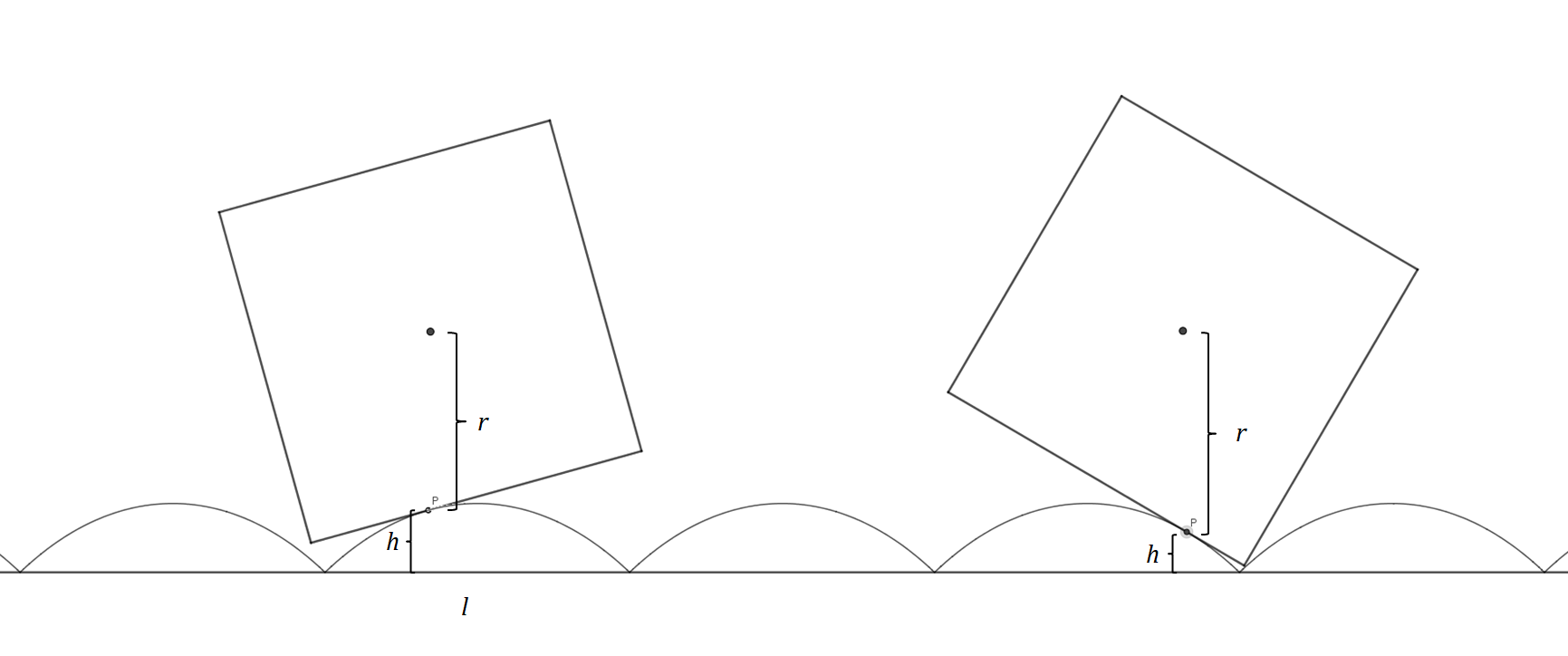 Squaring the Wheel – a Perfectly Rolling Car With Square Wheels : 9 ...