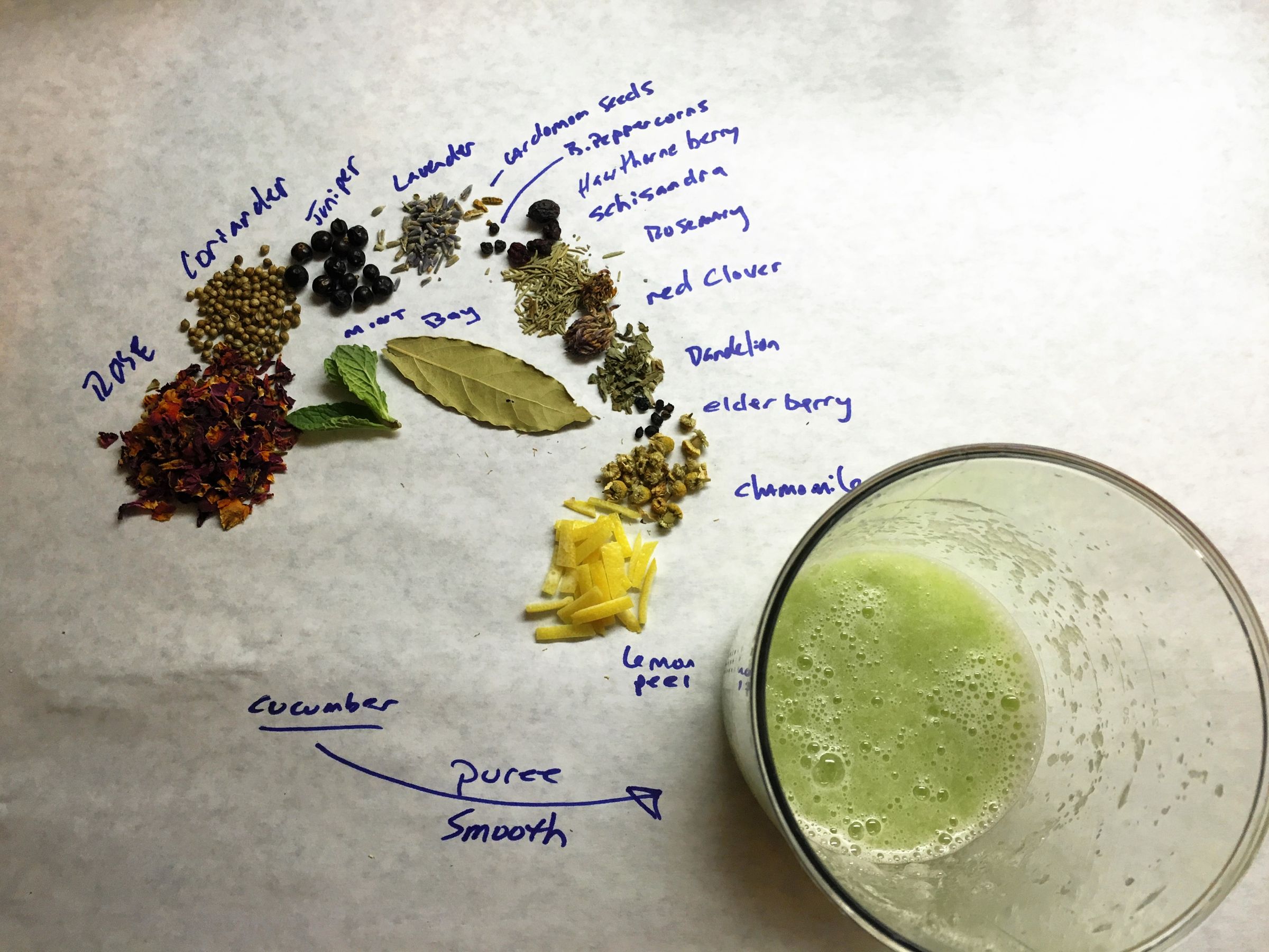 Let's Make (Hendrick's Style) Gin!! : 5 Steps (with Pictures ...