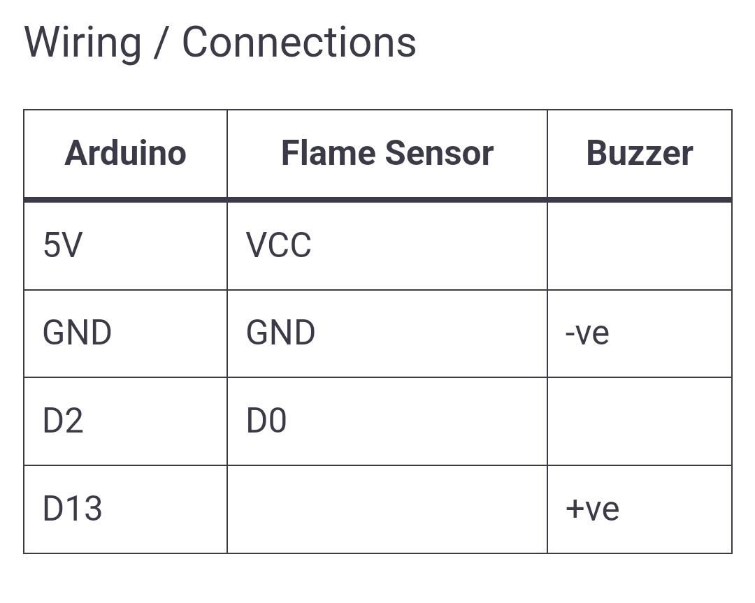 DIY Arduino Fire Alarm System Homemade : 4 Steps - Instructables