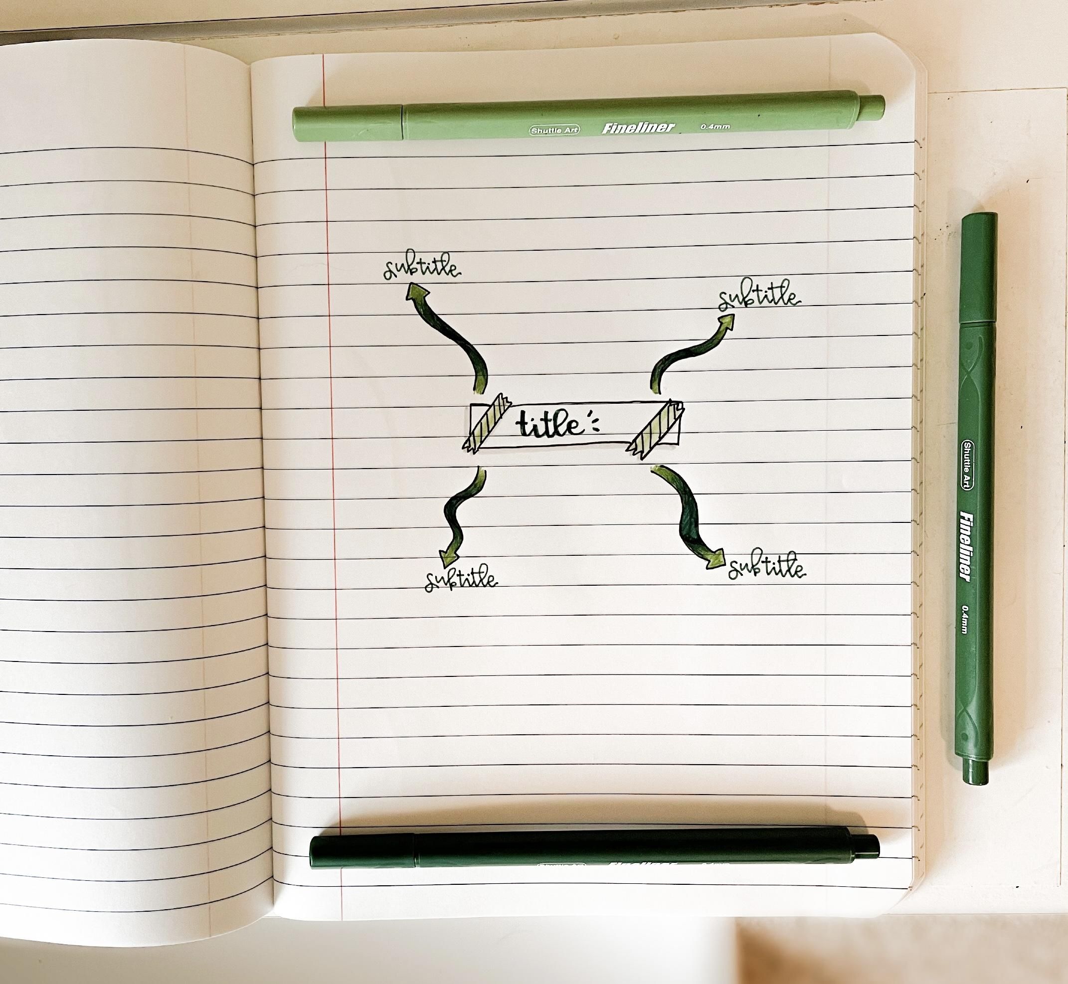 How to Take Well-Written Notes : 11 Steps (with Pictures) - Instructables