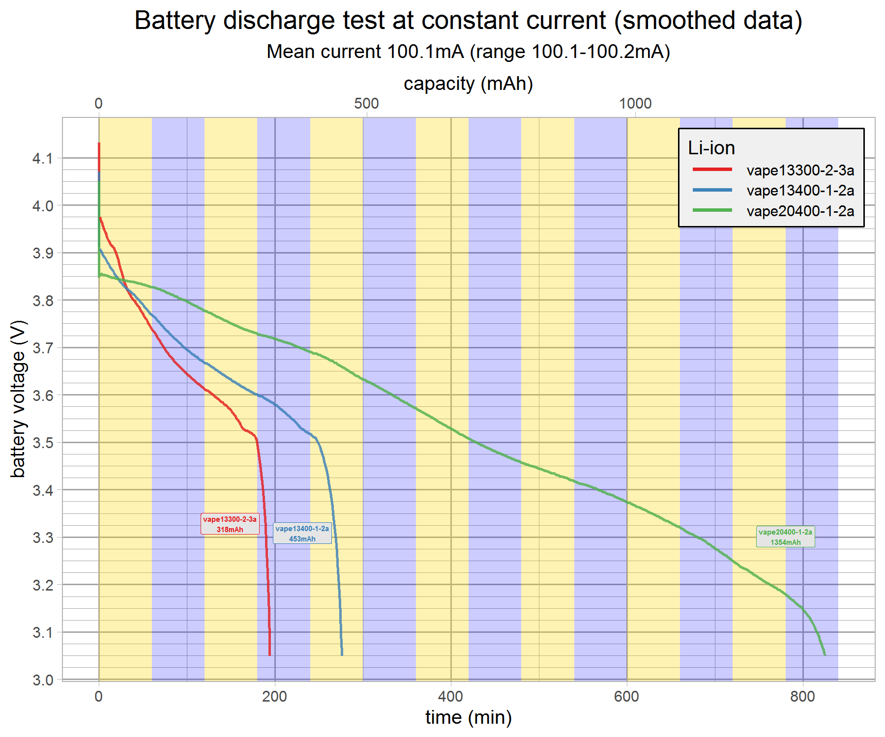 Battery Capacity Measurement Using Kitronik Inventor's Kit and Adafruit ...