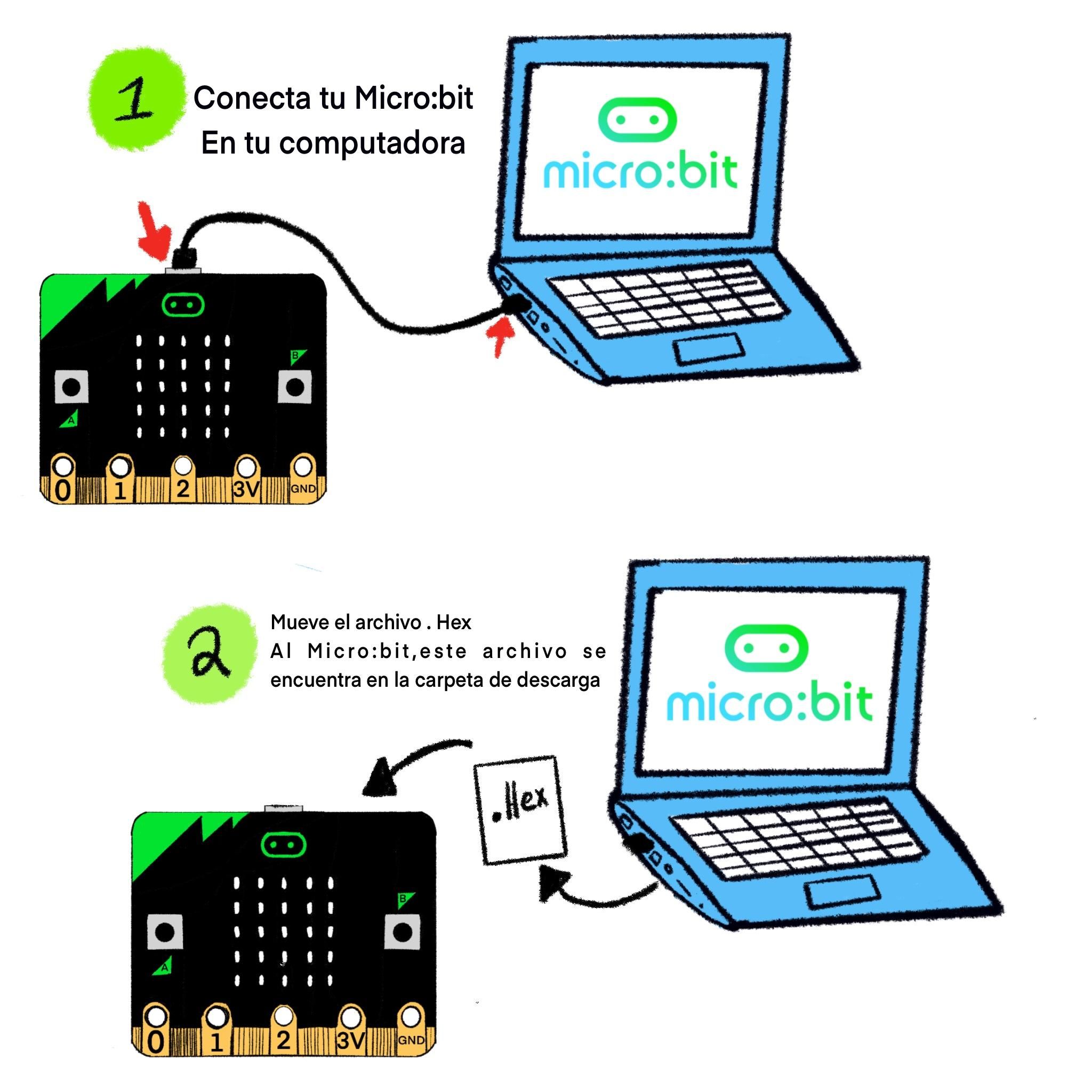 Micro:Bit Tutorial Paso a Paso : 11 Steps - Instructables