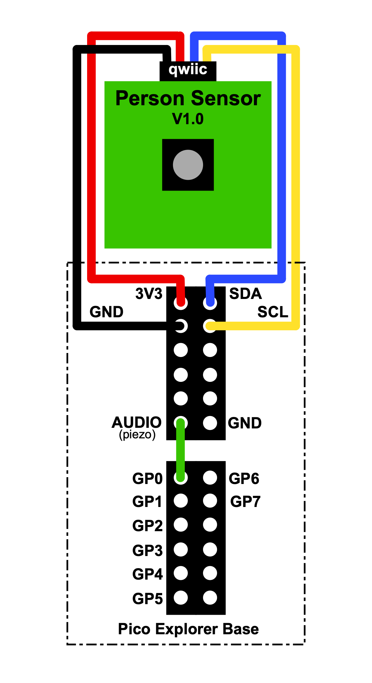 Facial Recognition Using the “Person Sensor” and Pico Explorer : 9 ...