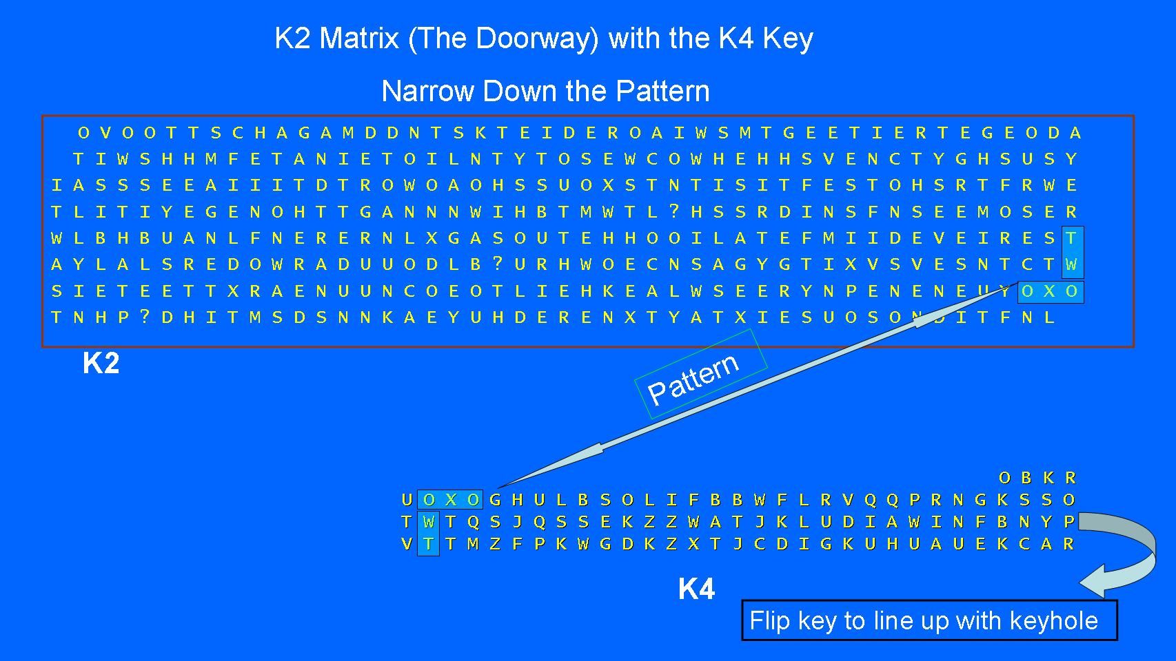 HOW TO SOLVE SANBORN'S KRYPTOS: Part 6 - Kryptos Doorway : 11 Steps ...