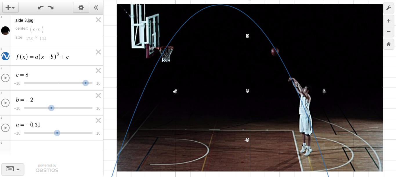 Parabola In Basketball
