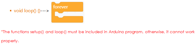 Programming With Arduino And Mindplus Led Blinking 8 Steps Instructables