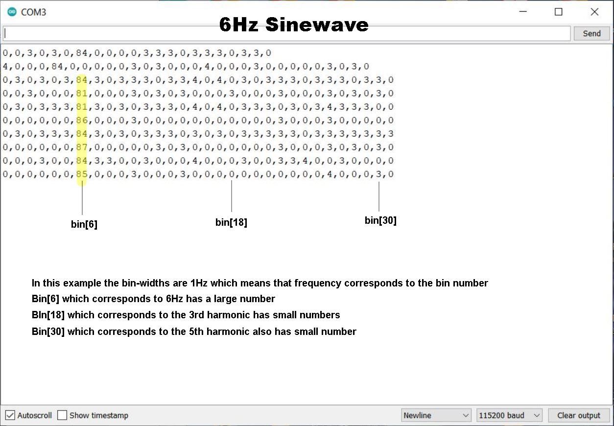 Mind Control 3: EEG Monitor : 7 Steps (with Pictures) - Instructables