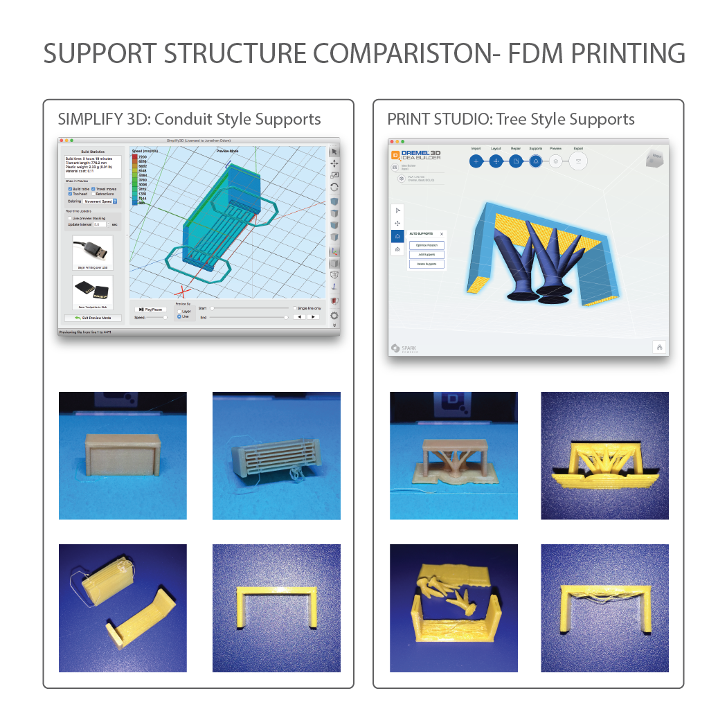 3D Printing With Support Structures : 5 Steps - Instructables