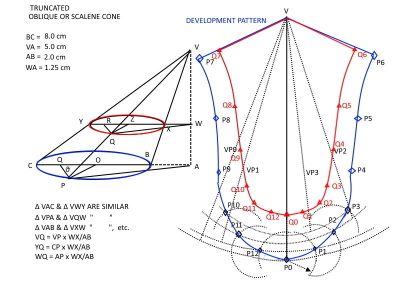 Development Pattern Construction : 11 Steps (with Pictures) - Instructables