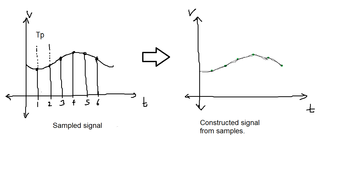 How to Get Sensor's Data Graph? (Rpi Pico + Python) : 6 Steps ...