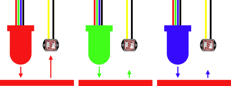 LDR Color Sensor : 5 Steps (with Pictures) - Instructables