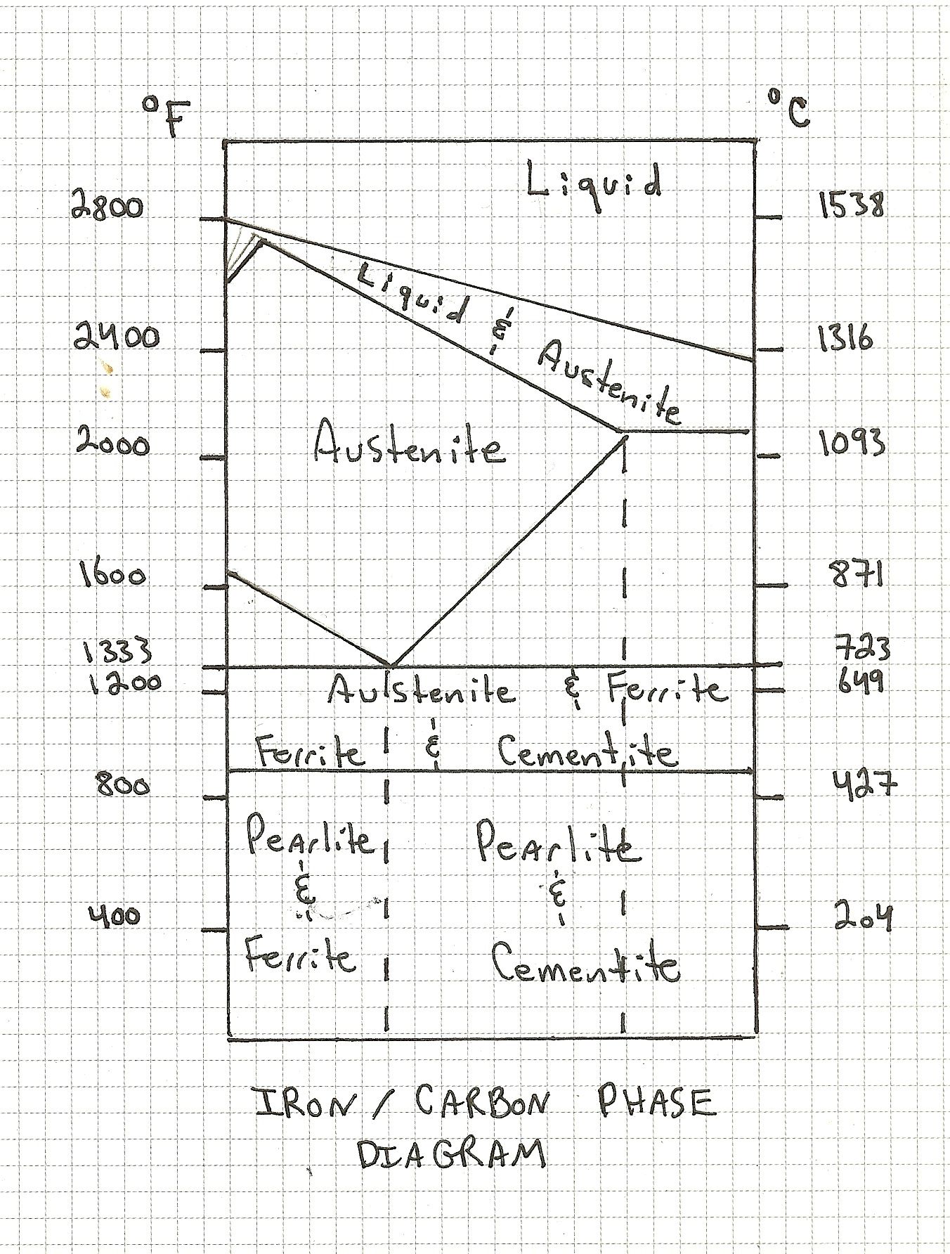 Annealing Carbon Steels : 5 Steps - Instructables