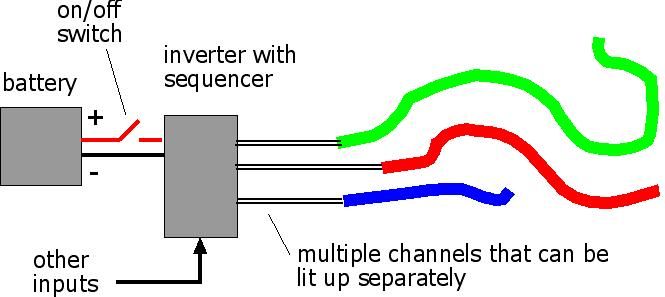 How to Add EL Wire to a Coat or Other Garment : 10 Steps (with Pictures ...