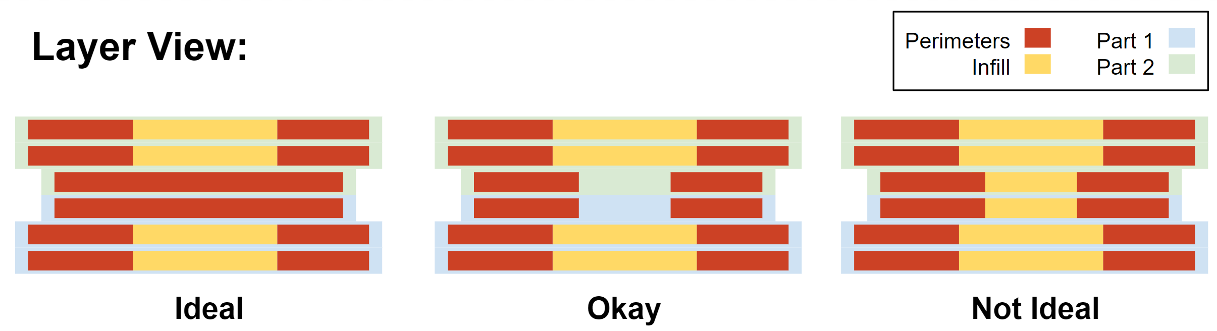 Creating Delamination Layer for 3D Printed Stacked Prints : 7 Steps ...