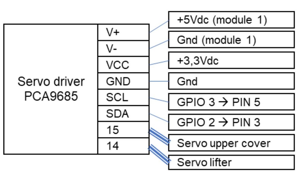CUBOTone: a Rubik Cube Solver Robot, With Raspberry Pi and Picamera : 4 ...
