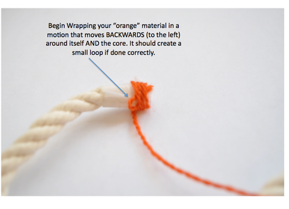 Coiling a Basket! : 18 Steps - Instructables