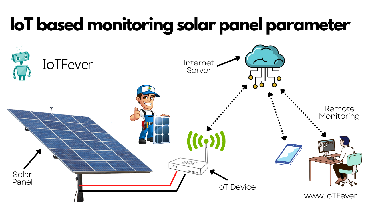 ESP8266 IoT Based Monitoring Solar Panel Parameter - Instructables