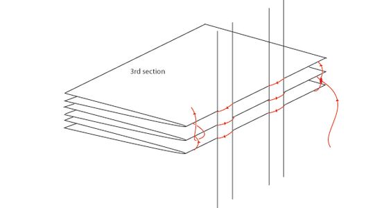How to Bind a (real) Small Book : 13 Steps (with Pictures) - Instructables