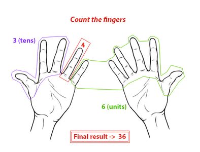 Tables of 6, 7, 8 and 9 in Your Hands : 3 Steps (with Pictures ...