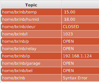 arduino artnet node DIY Project - Step-by-Step DIY Project | FindingDIY