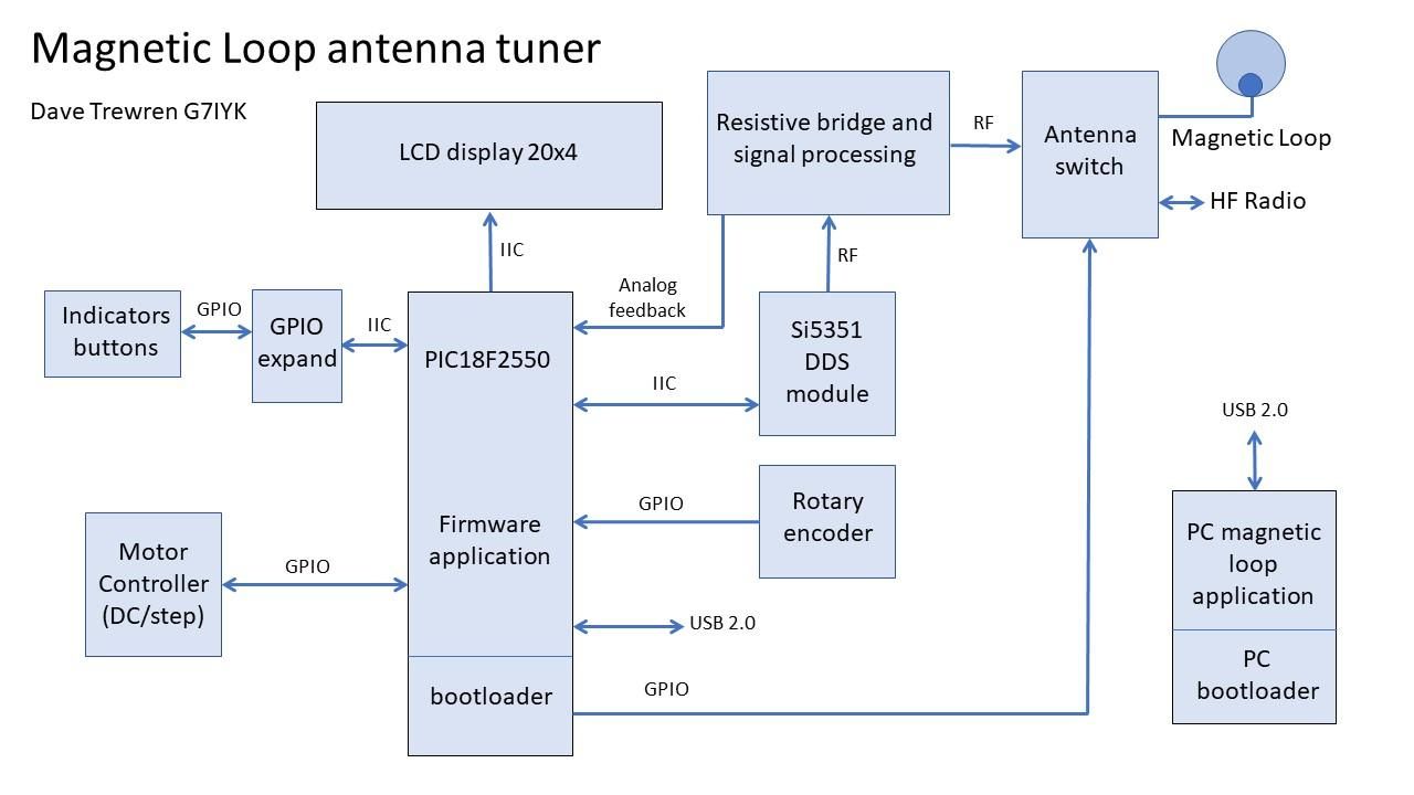 Magnetic Loop Antenna Automated Tuner : 22 Steps (with Pictures ...