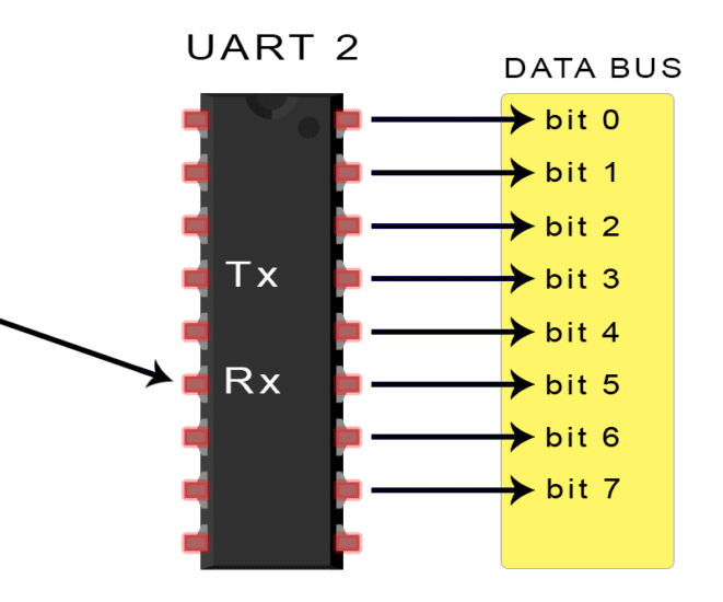 BASICS OF UART COMMUNICATION : 16 Steps - Instructables