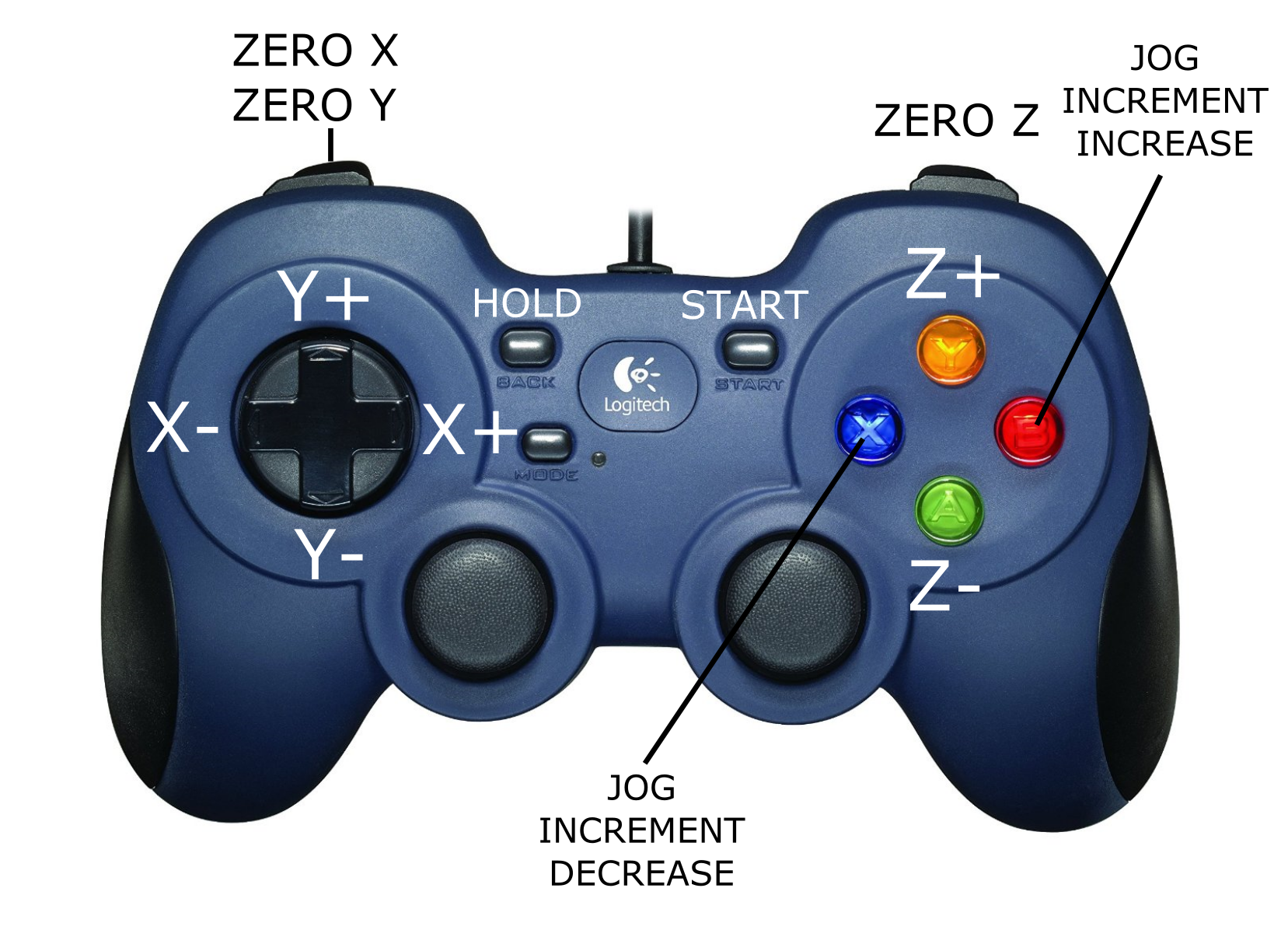 GRBL CNC Joystick Pendant - Instructables