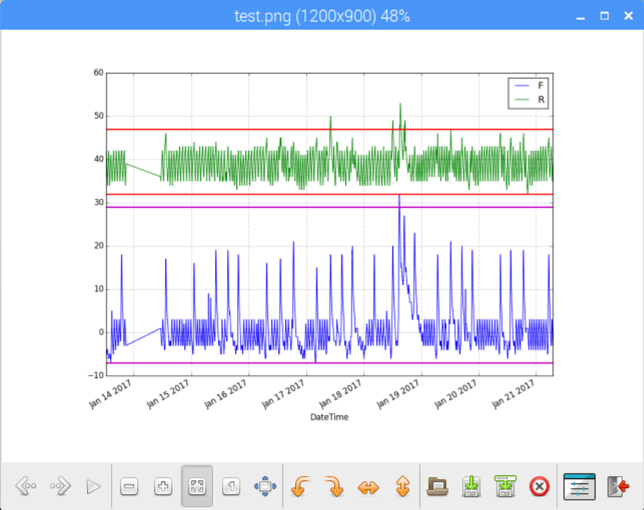 Raspberry Pi RF Temperature Monitor : 9 Steps (with Pictures ...