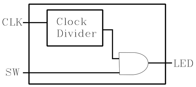 Learn Verilog A Brief Tutorial Series On Digital Electronics Design With Fpgas And Verilog Hdl