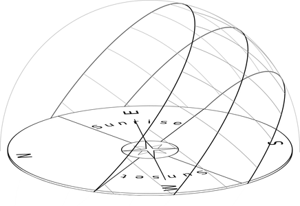 A Hemispherical Paper Sundial : 5 Steps (with Pictures) - Instructables