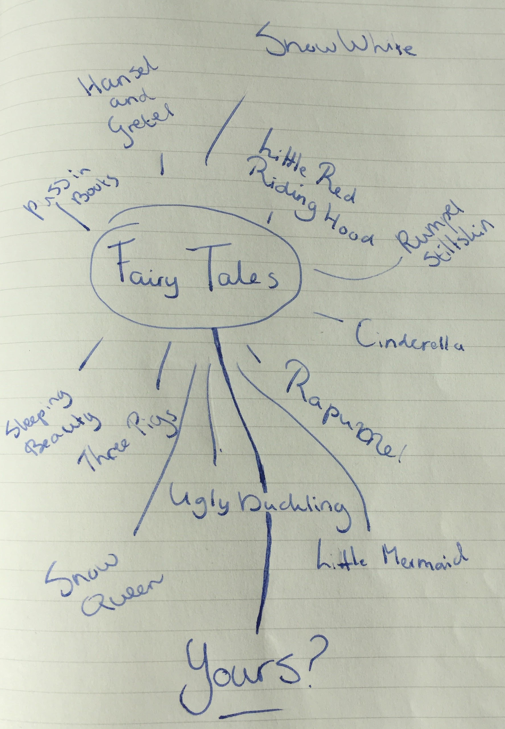 How to Write a Fairy Tale : 8 Steps (with Pictures) - Instructables