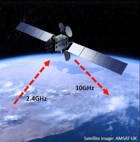 Satellite Ground Station for the QO-100 Es'hail-2 Geostationary Bird ...