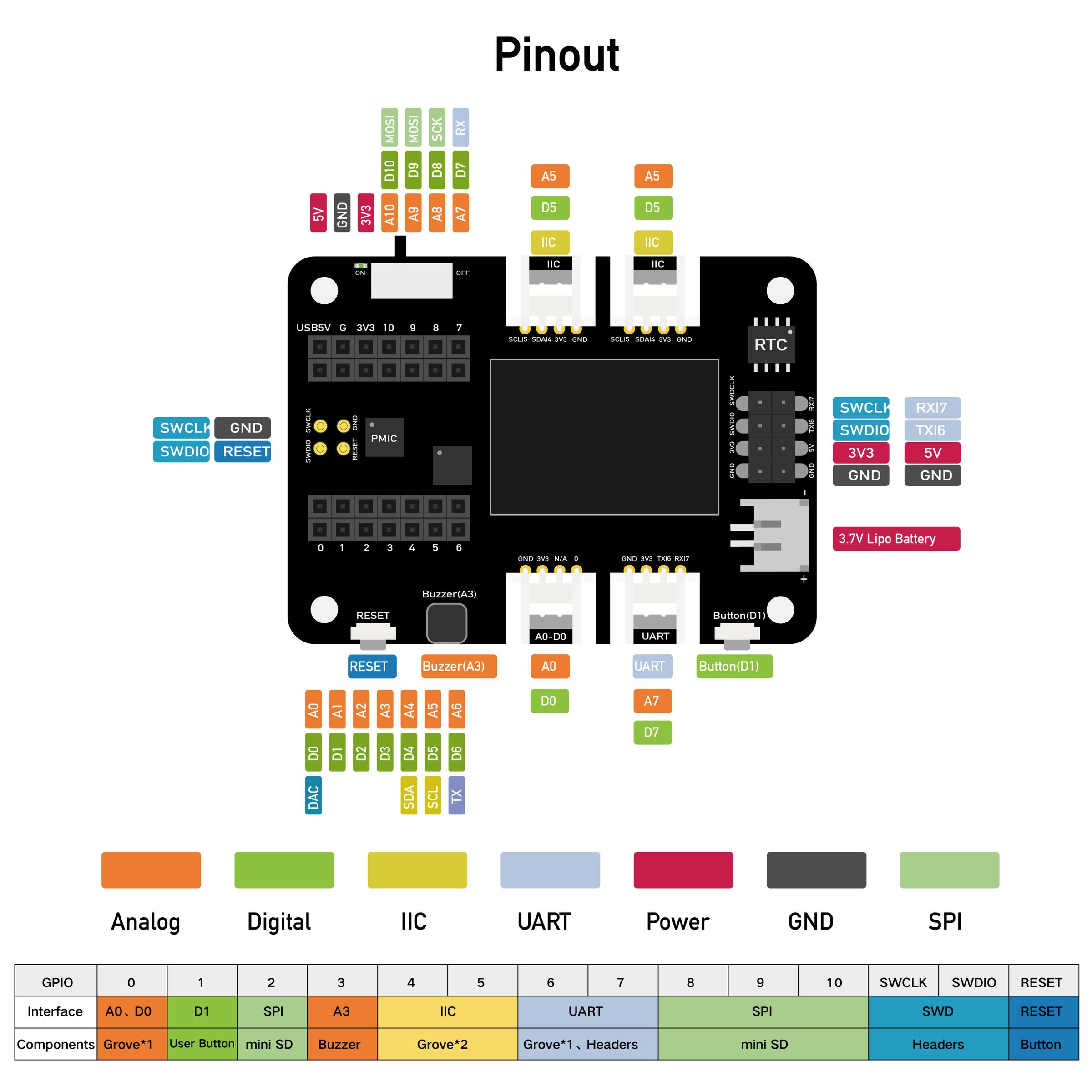 Seeeduino XIAO RP2040 and Circuitpython : 10 Steps (with Pictures ...