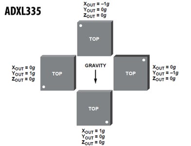 Geo Data Logger: Arduino+GPS+SD+Accelerometer to Log, Time-stamp, and ...